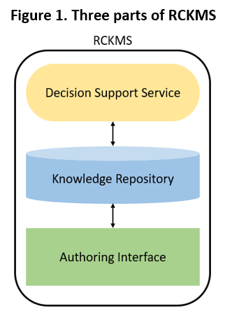 About RCKMS – RCKMS