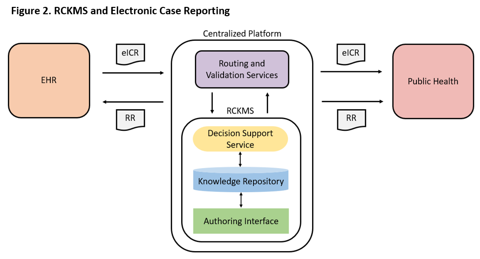About RCKMS – RCKMS